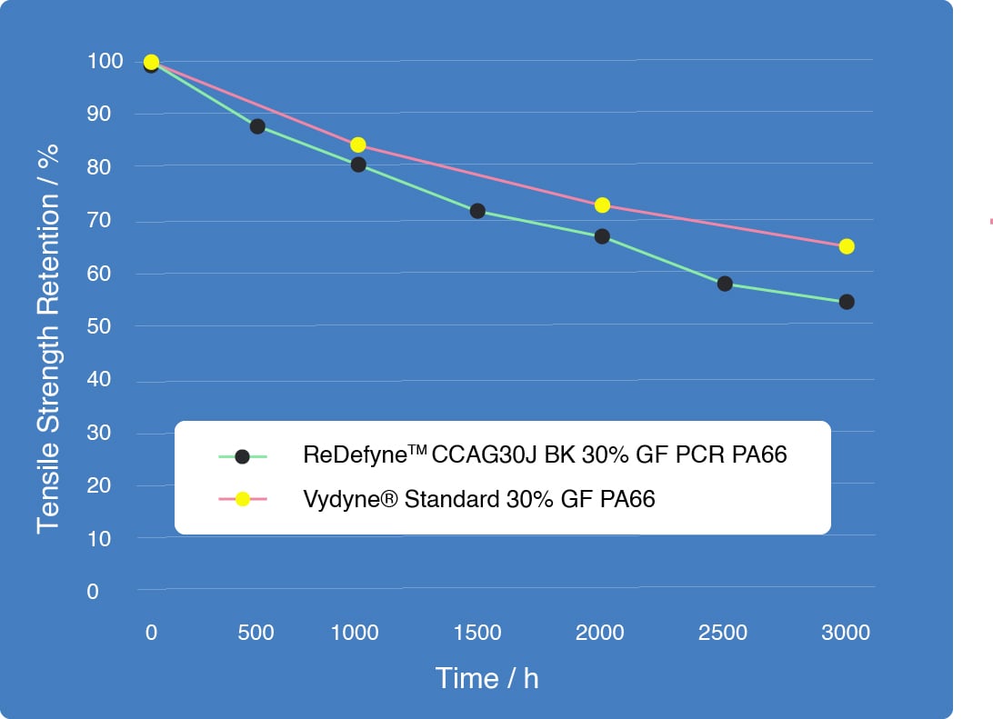 From Recycling to Circularity: Understanding the New EU End-of-Life ...