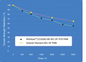 From Recycling to Circularity: Understanding the New EU End-of-Life Vehicles Regulation Proposal